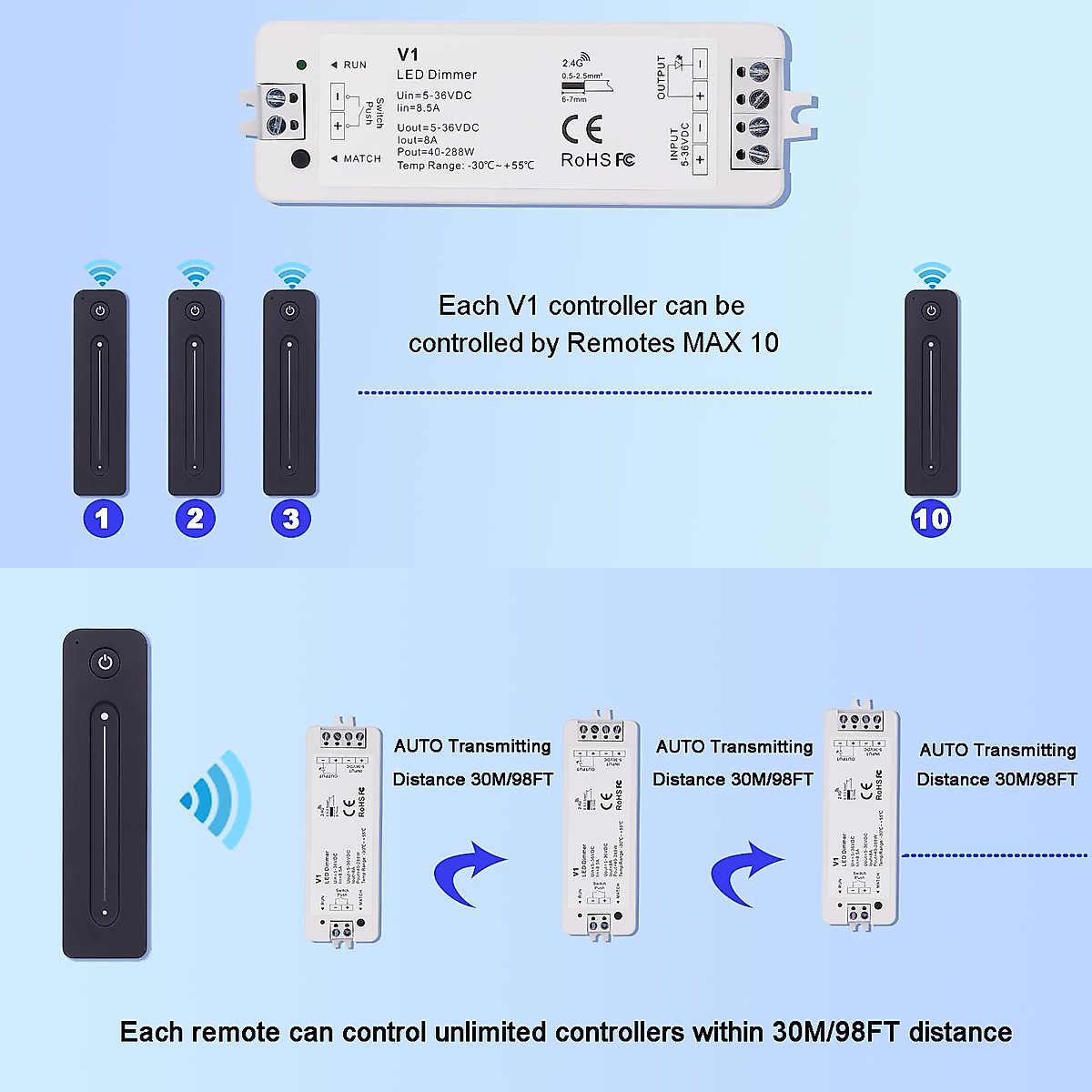 JOYLIT LED Dimmer Switch with Remote, DC 5V-36V 8A Magnetic Wall-Mounted RF Wireless Control, Sensitive Touch Slide Controller No Flicker Dimming ON/OFF Kit for Single Color LED Tape Brightness Adjust