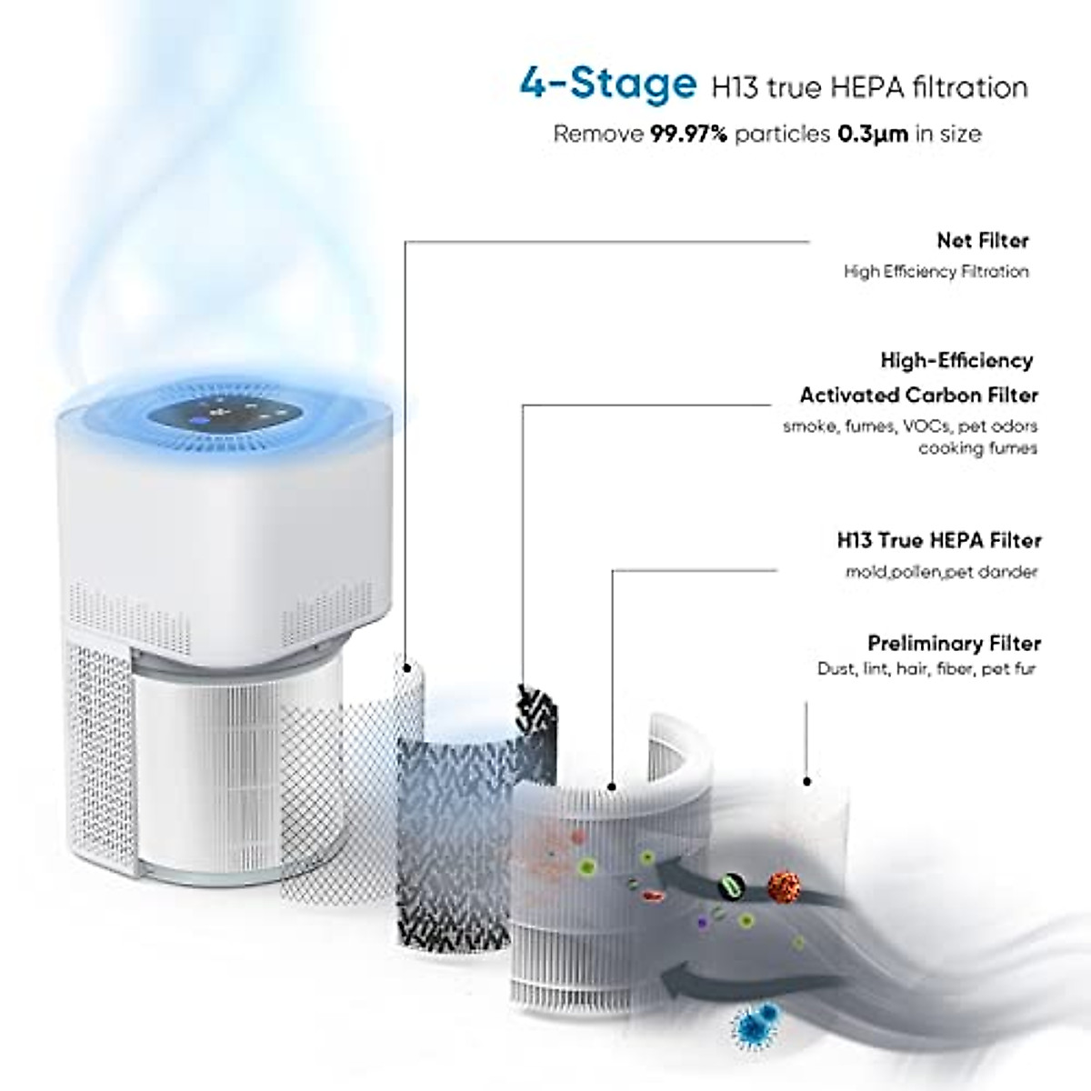 HEPA Air Purifiers for Home Large Room, CADR 300+m³/h 1290ft², H13 true HEPA filter remove 99.97% of dust, mold, allergies, odor, pets hair dander, smoke, pollen