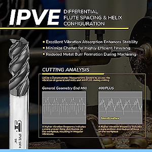 SPEED TIGER Carbide Square End Mill - 4 Flute - IPVE1/4"4 (1 Piece, 1/4") - Unequal Flute Spacing & Helix Design - Anti-Vibration - for Stainless Steel - Mill Bits Sets for DIYers & Professionals