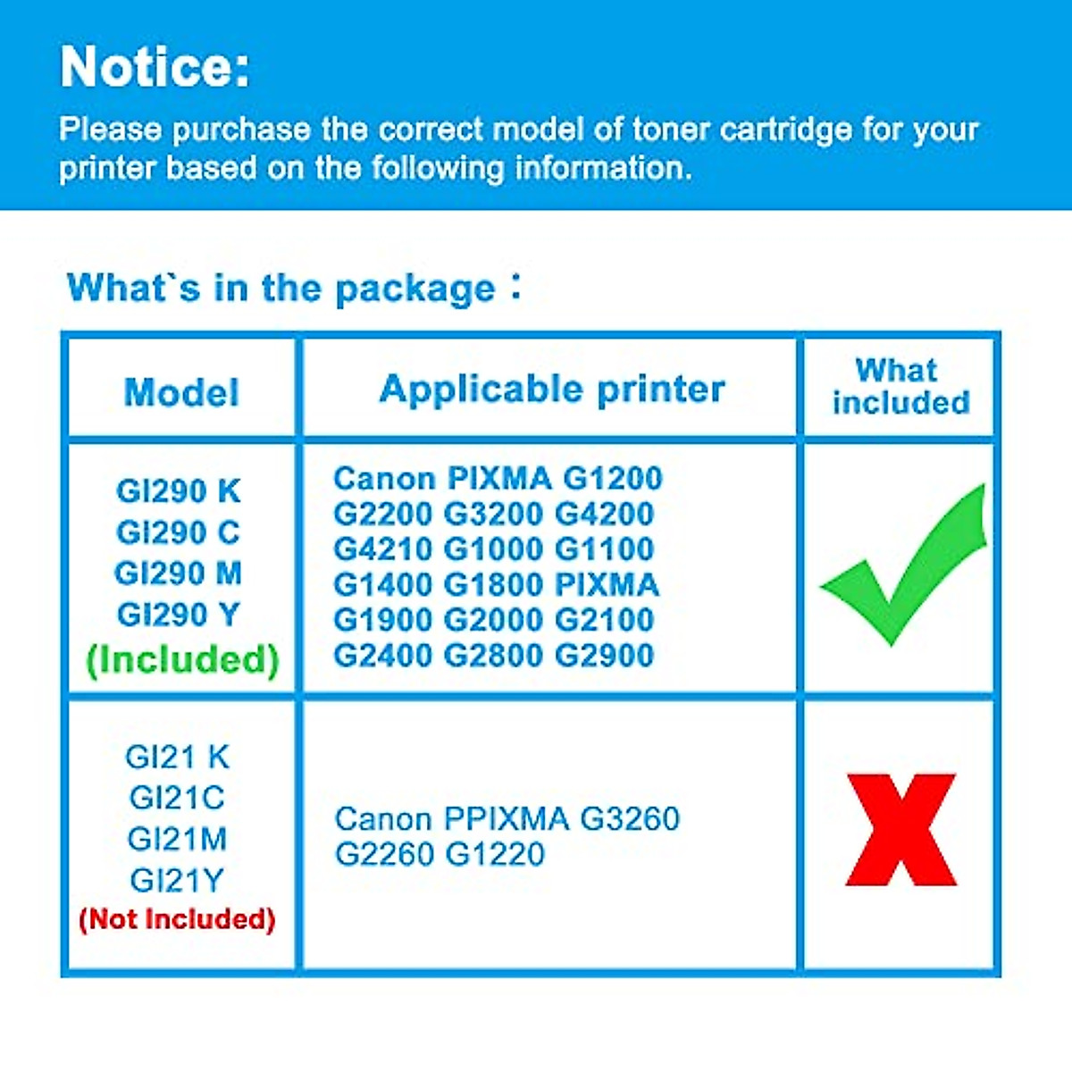 LCL Compatible Ink Bottle Replacement for Canon GI290 GI-290 G1200 G2200 G3200 G4200 G4210 (8-Pack 2Black 2Cyan 2Magenta 2Yellow)