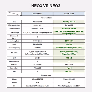 WayPonDEV NanoPi NEO3-LTS Mini Router Single Board Computer Rockchip RK3328 1GB Super Tiny ARM Board for IOT Smart Home Gateway Support FriendlyWrt Ubuntu (with Case and Heat Sink)