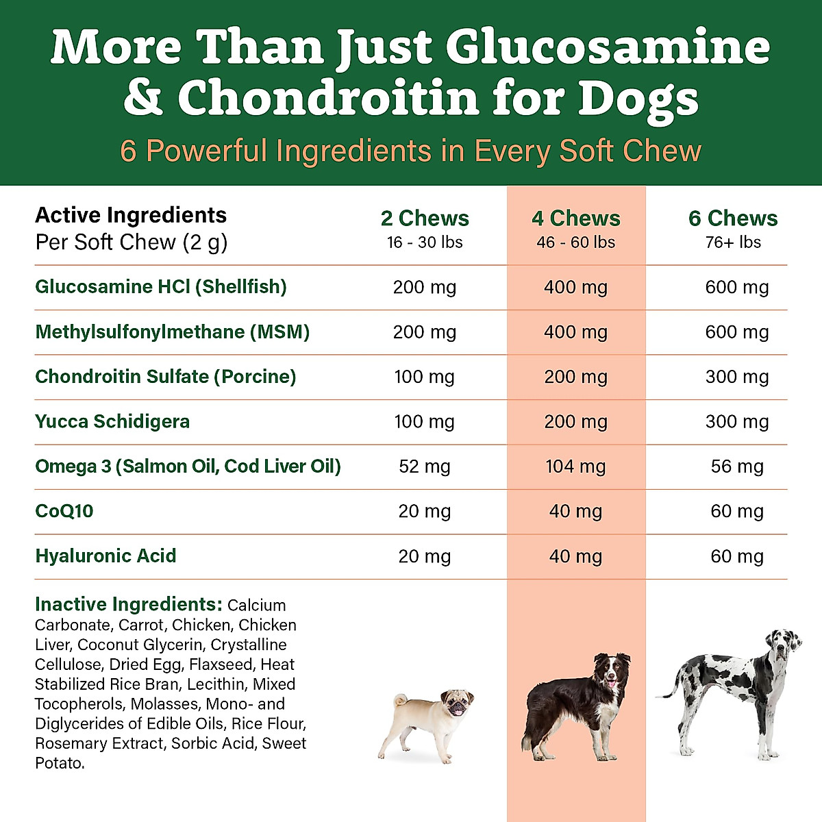 Doggie Dailies Glucosamine for Dogs & Probiotics for Dogs Bundle