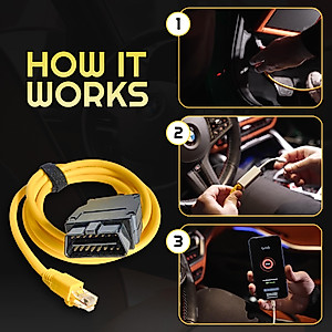 New 2M Ethernet to OBD Interface Cable E-SYS ICOM Coding F-series for BMW ENET