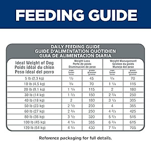 Hill's Science Diet Perfect Weight, Adult 1-6, Weight Management Support, Dry Dog Food, Chicken Recipe, 4 lb Bag