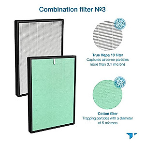 Turonic PH950_F - 4-in-2 Replacement Filter for PH950 Air Purifier, True HEPA13, Cotton, Activated Carbon, Cold Catalyst