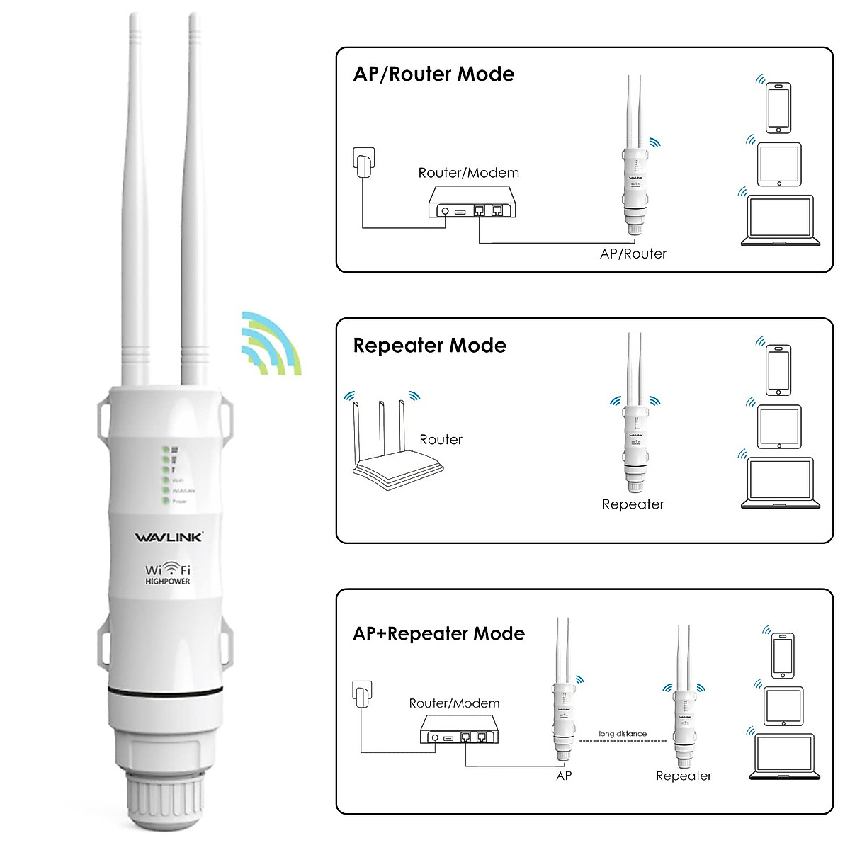 WiFi Extender,WAVLINK AC600 Home Outdoor WiFi Access Point High Power Dual Band 2.4+5G Wireless Router/AP/Wi-Fi Range Extender 3 in 1 Weatherproof with PoE for Courtyard,RV,Campsite…