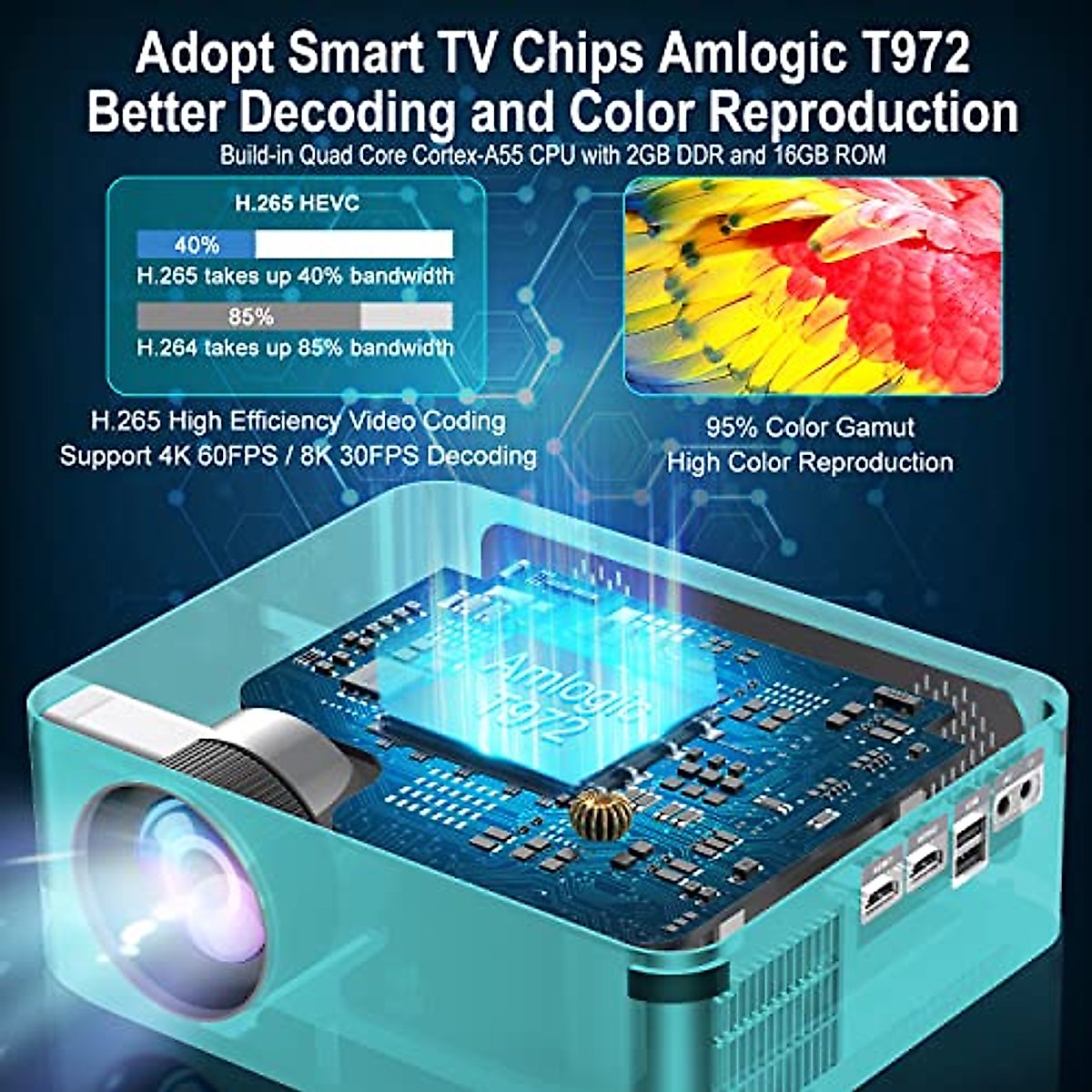 4K Support Projector with 5G WiFi and Bluetooth, XGODY X1 12000L Native 1080P HD Built-in Android OS Projectors Preinstall YouTube Netflix, 8000+ Apps, Dolby Sound Smart Portable Projector with Bag