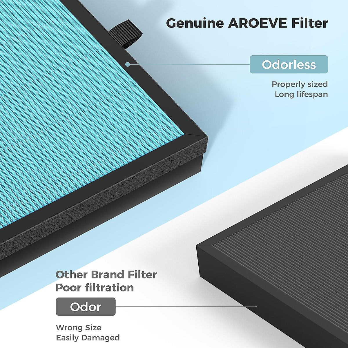 AROEVE MK07 Air Filter Replacement 4-in-1 Air Filter for Dust Pollen Lint Pet Dander Smoke Standard (1 Pack)