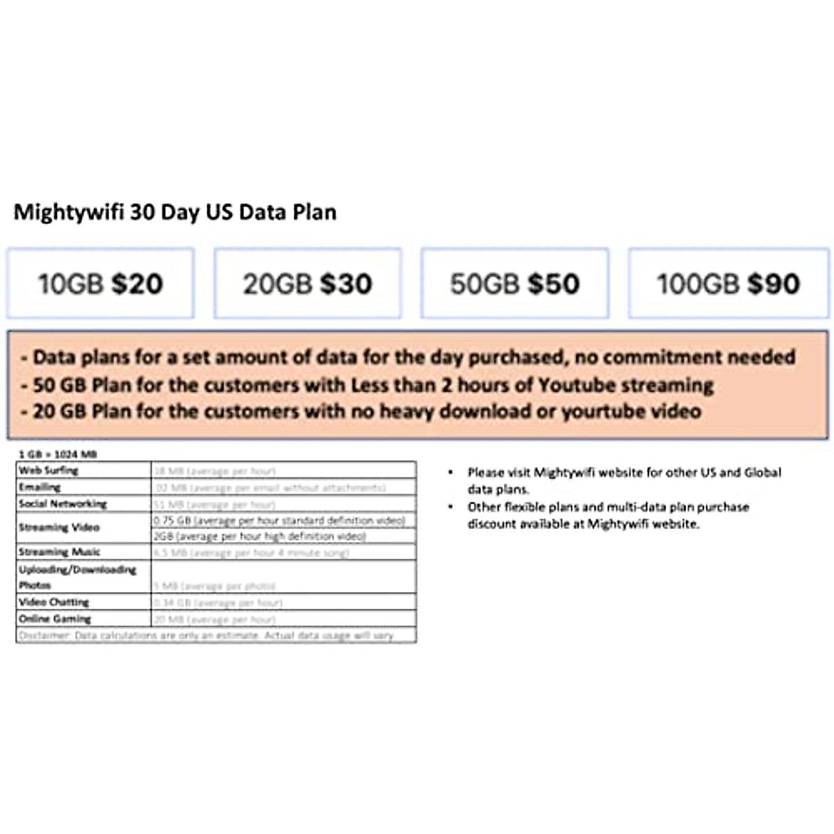 Global Travel WiFi Hotspot Portable Internet Router, Lowest Price Plan for US Europe Asia Japan Korea Singapore China HK International Mobile Wireless Device No SIM Card (50GB US or 10 GB Global*)