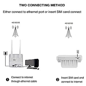 KuWFi 4G LTE Modem Router with SIM Card Slot, Cat4 Wireless WiFi Routers with Dual External Antennas Work with T-Mobile/AT&T for Home/Office