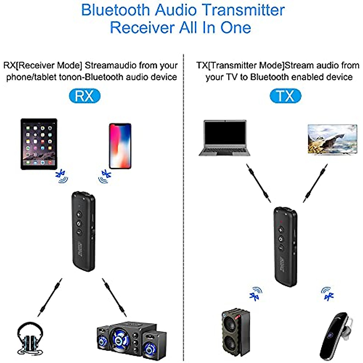 Bluetooth 5.0 Transmitter and Receiver, 3-in-1 Wireless Bluetooth Adapter,Bluetooth Audio Adapter with 3.5mm AUX Stereo Output for TV,PC,car, Headset,Headphone,Earbud Home Stereo System (black1)