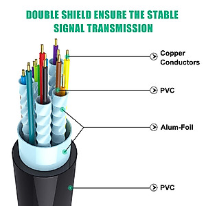 Smraza Micro HDMI to HDMI Cable, 2 PCS 6 Feet 4K Ultra HD Micro HDMI Cable Male to Male, for Raspberry Pi 4/3 B/3 B+, GoPro Hero, Action Camera/Cam