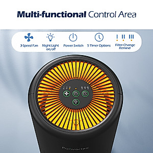 Air Purifiers for Bedroom Home, H13 True HEPA Air Filter, 20db Quiet Air Purifier for Dust Smoke Pollen Dander Pet Odor, Small Air Cleaner for Office Living Room, Ozone Free, 215 ft² Coverage