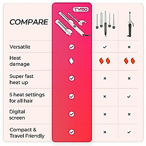 Curling Iron Set, TYMO Interchangeable Curling Wand with 3 Barrels (0.5’’ to 1.5’’), 5 Temp Settings with Intelligent Temp Control, Dual Voltage Hair Curler for All Hair Types