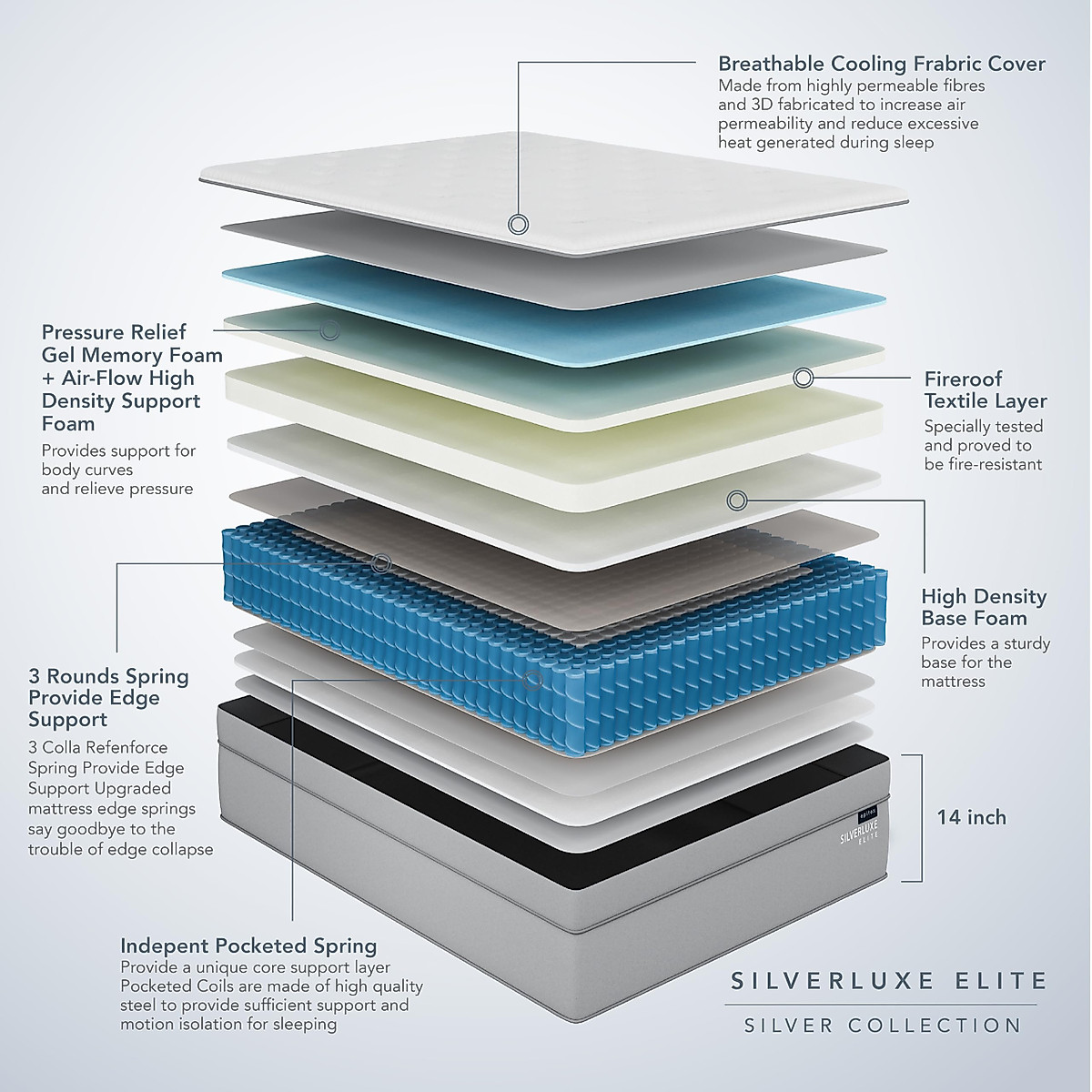 EPITEX Silverluxe Elite King Size Mattress, 14 Inch Gel Memory Foam King Mattress in a Box, Individual Pocket Spring for Low Motion Transfer, Medium Firm Mattress, Gray