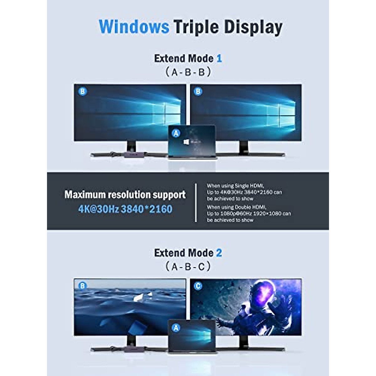 Docking Station 7 in 1 USB C Hub Dual HDMI Monitors with 4K 30Hz 2 HDMI Port 100W PD USB 3.0 USB 2.0, Multi Monitor Adapter for Laptop MacBook Pro M1 Dell HP Surface Lenovo