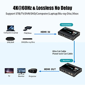 Basicolor HDMI KVM USB Extender, 4K@60Hz Ethernet Extender Over Cat5 Cat6 Up to 196Ft(60m), Video Transmit Lossless and Near Zero Latency, Plug&Play HDMI to Rj45, 4xUSB2.0