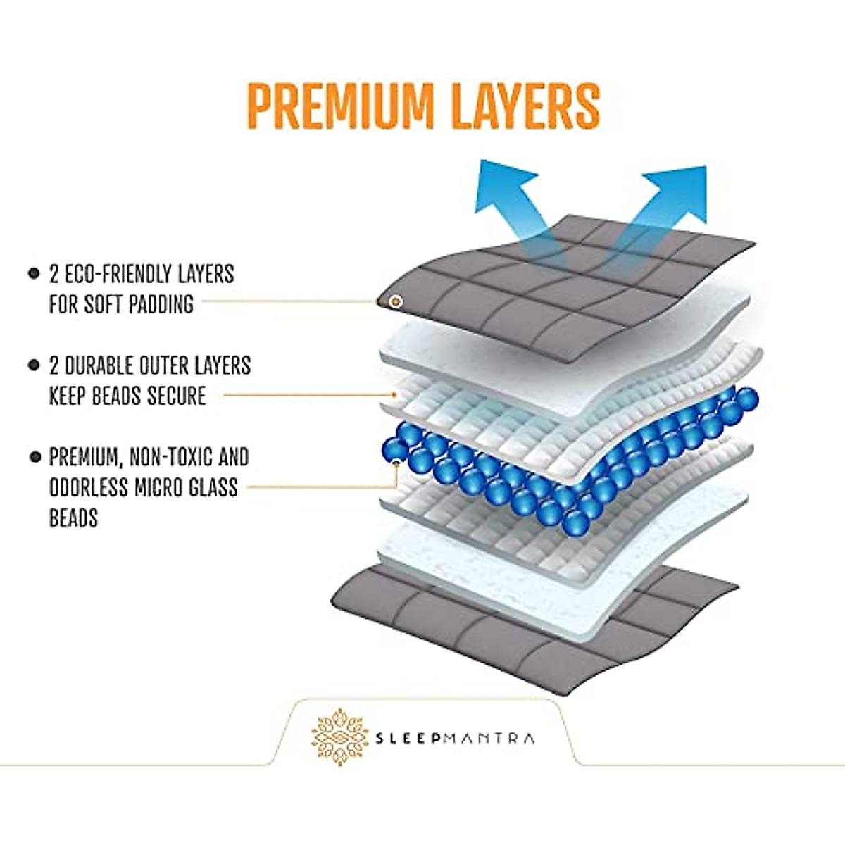 Cooling Weighted Blanket for Adults - (20lb, Queen/Full, 60"x80"), Thick Quilted, Breathable Pre-Washed Microfiber Fabric, Natural Glass Beads for Calming, Restful Sleep, Sleep Mantra (Gray)