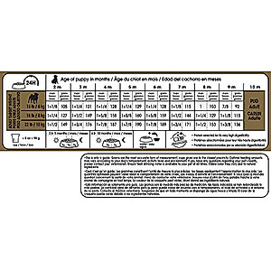 Royal Canin Breed Health Nutrition Pug Puppy Dry Dog Food, 2.5 lb