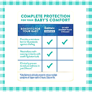 Balmex Complete Protection Baby Diaper Rash Cream with Zinc Oxide + Soothing Botanicals, 2 Ounce