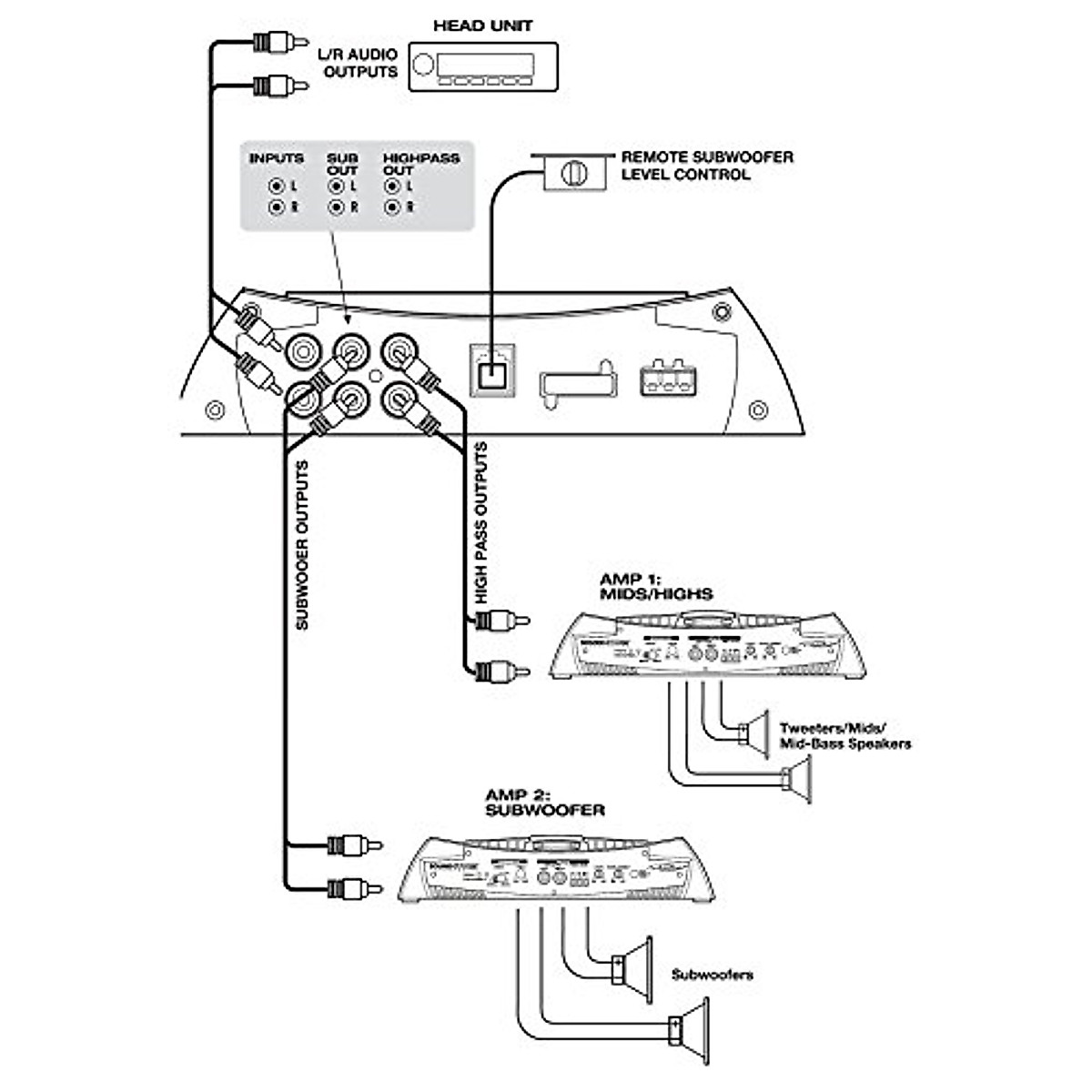 Sound Storm Laboratories SX210 2 Way Car Electronic Crossover with Remote Subwoofer Control