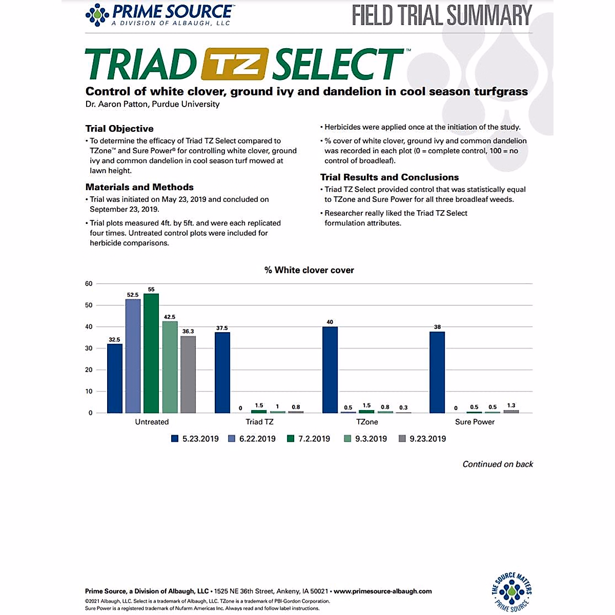Select Source Triad TZ | 4-Way Combination Herbicide (Compare to T Zone) | Dependable Post-Emergent Broadleaf Weed Control (Quart)