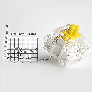 Gateron G Yellow Pro Switches Pre-lubed 3pin RGB SMD Linear for Gaming Mechanical Keyboard (72 Pcs,Yellow)