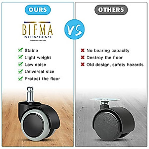 Office Chair Caster Wheels Replacement(Set of 5) for Hardwood Floors and Carpet- Heavy Duty Caster Support up to 1000bls, Office Rubber Chair Wheels,2 inch,Universal Size (Grey)