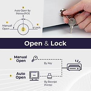 Volcora Cash Register Drawer with Under Counter Mounting Bracket - 16" White Drawer for POS, 5 Bill 6 Coin Cash Tray, Removable Coin Compartment, 24V RJ11/RJ12 Key-Lock, Media Slot - for Business