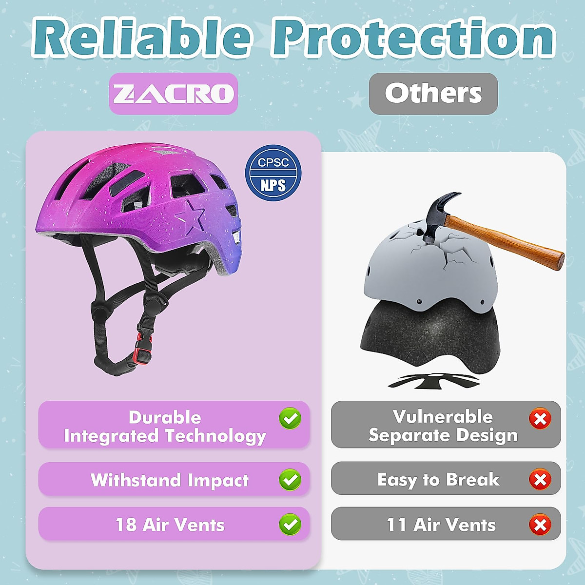 Zacro Kids Bike Helmet for Boys and Girls - from Toddler to Youth Ages 2-5/5-8/8-14 Years Old, Adjustable Multi-Sport Bicycle Skateboard Roller Skating Scooter Balance Bike Helmets for Children Safety