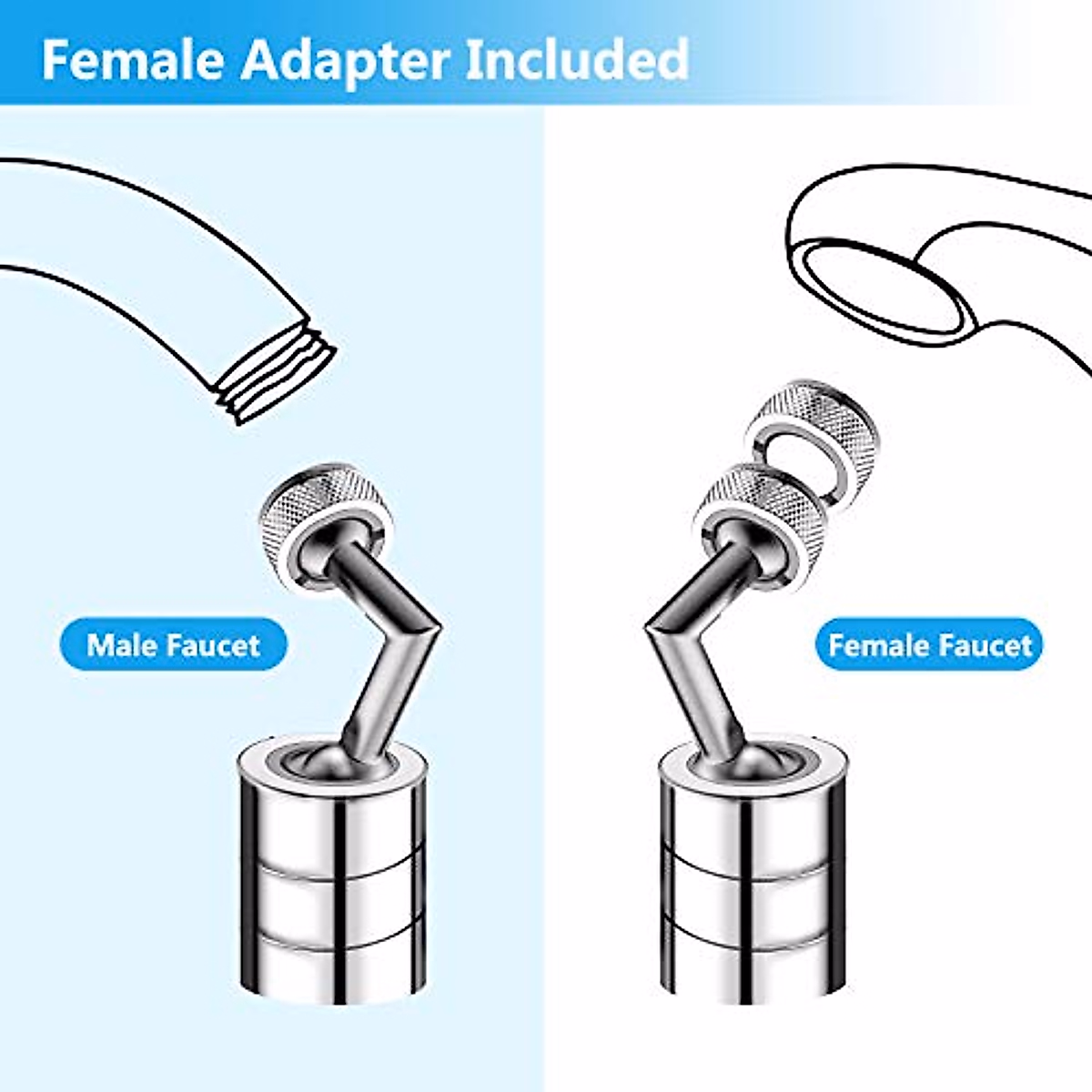 720 Degree Swivel Sink Faucet Aerator ,Swivel Sink  Easy Install,for Face Washing, Gargle and Eye Flush