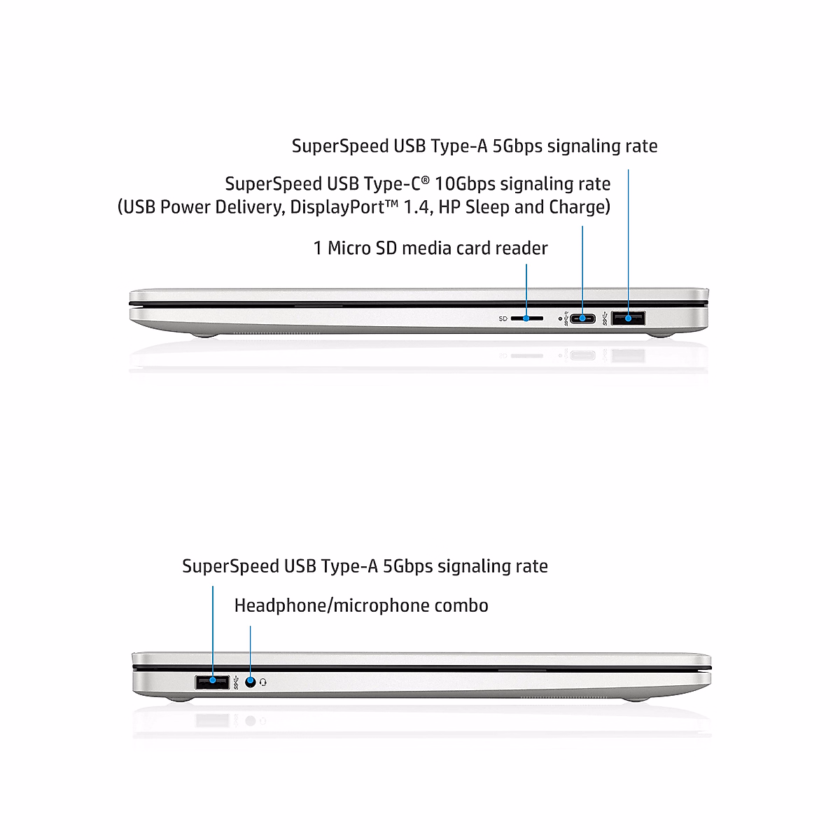 HP 14 Laptop, Qualcomm Snapdragon 7c Processor, 8 GB RAM, 128 GB eMMC, 14-inch Full HD Touchscreen, Windows 11 Home, Thin & Portable, Long Battery Life, Wi-Fi 5 & Bluetooth 5 Combo (14-ed0010nr, 2021)