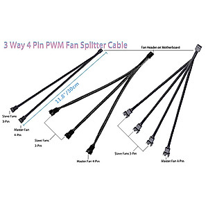3 Way 4 Pin PWM Fan Splitter,Adapter Cable Sleeved Braided Y Splitter PC 4 Pin Fan Extension Power Cable Fan Header Splitter，Converter for Computer ATX Case Cooling Fan Cable(1to2-3p)