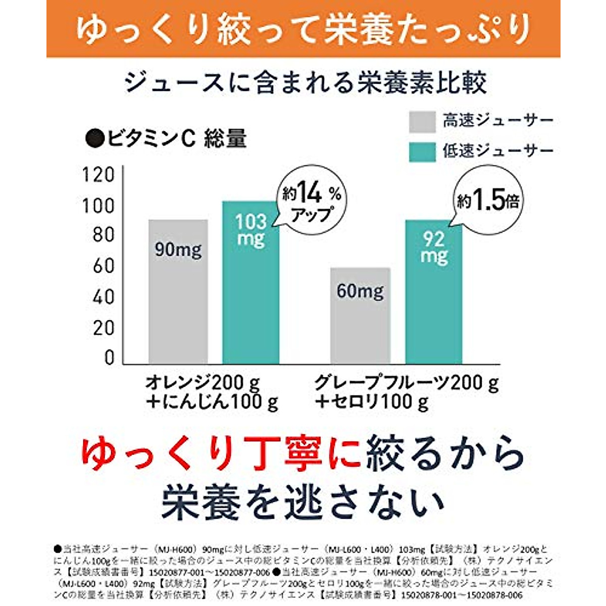 Panasonic Slow Juicer VITAMIN SERVER MJ-L400-R (Metallic Red)【Japan Domestic genuine products】【Ships from JAPAN】