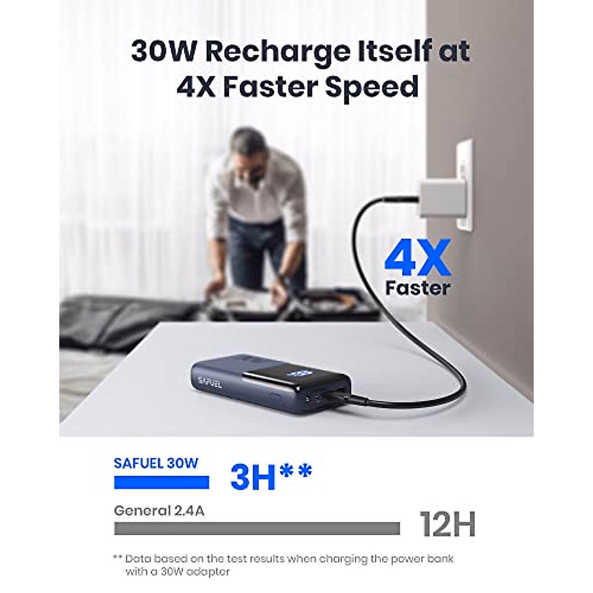SAFUEL Portable Charger, 20000mAh 30W PD QC Fast Charging Power Bank, Double USB C in & Out Battery Pack for iPhone 14 13 12 11 X 8 Pro Max Mini MacBook iPad Samsung S22 S21 Google LG Tablet, etc.