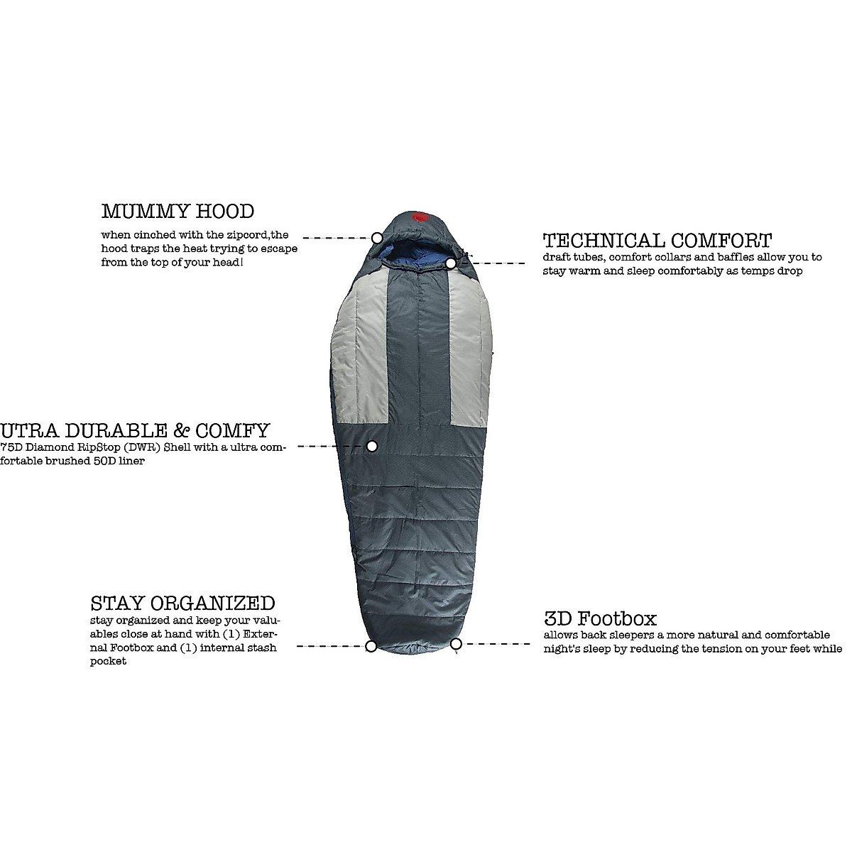 OmniCore Designs Multi Down Mummy Sleeping Bag -10°F / -23.3℃ with Compression Stuff Sack and Storage Mesh Sack, Reg - Up to 6'2"