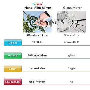 brisafe 71"x40" Full Length Mirror, Oversize Shatterproof Standing Mirror, 0.04mm Nano-Film Ultra Light Mirror for Gym Home Living Room Bedroom, Gold