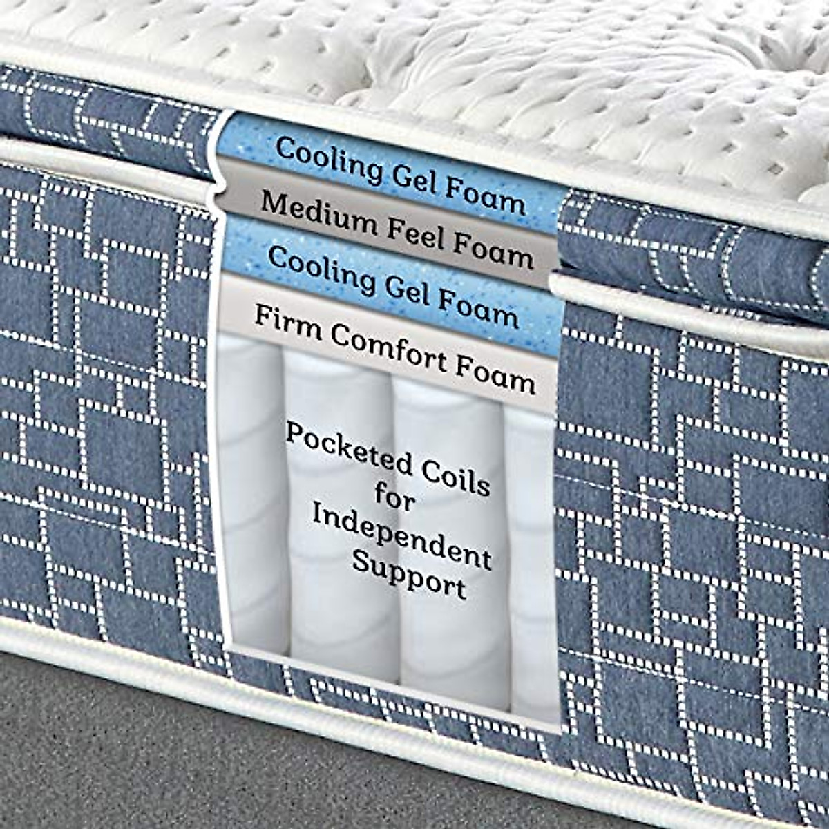 12 Inch Plush Pillow Top Hybrid Mattress, Gel Memory Foam and Innersping Support, Plush Feel, Full