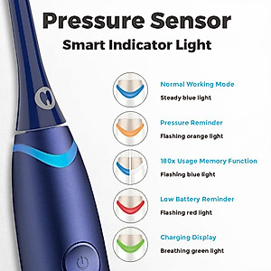 Hyslor Electric Toothbrush, Sonic Electric Toothbrush for Adults, 330 Days on Single Charge, 5 Modes & 3 Intensity Levels, Pressure Sensor, 2-Minute Timer, 30-Second Interval, Smart Memory Mode, IPX7