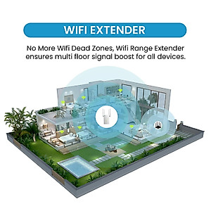 WiFi Range Extender - Coverage up to 1200 Sq ft, 1200Mbps Dual Band AC, Verratek DB-1200 WiFi Extender, Wireless Internet Signal Booster, Repeater, One Touch WPS Setup to Extend Range of WiFi Internet