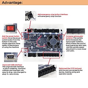 CNCTOPBAOS CNC 3018 Pro Max 3 Axis Desktop DIY Mini Wood Router Kit PCB PVC Milling Engraver Engraving Carving Machine GRBL Control with offline controller Hand Control (w/Offline Controller)