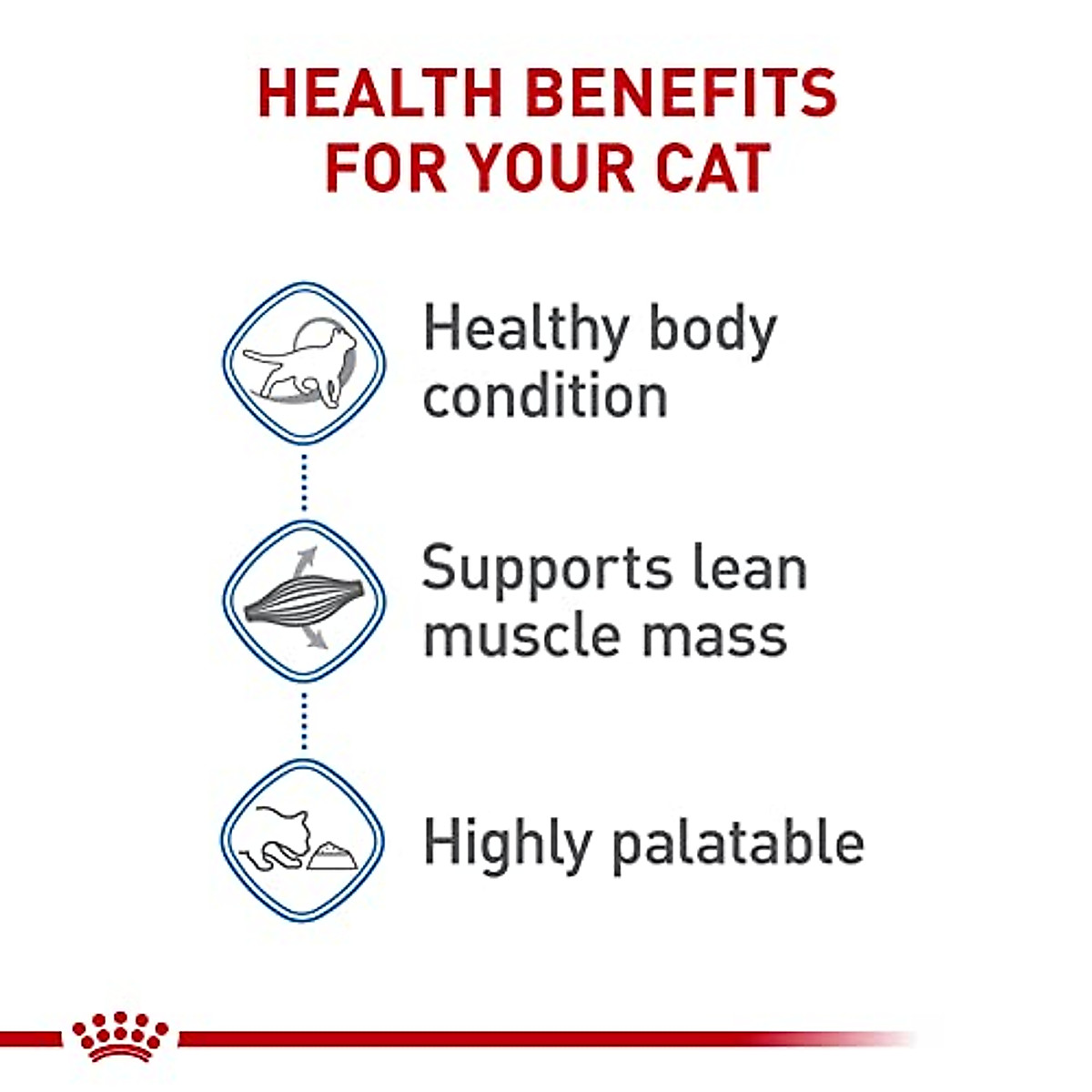 Royal Canin Feline Weight Care Thin Slices in Gravy Canned Adult Wet Cat Food, 3 oz can (6-pack)