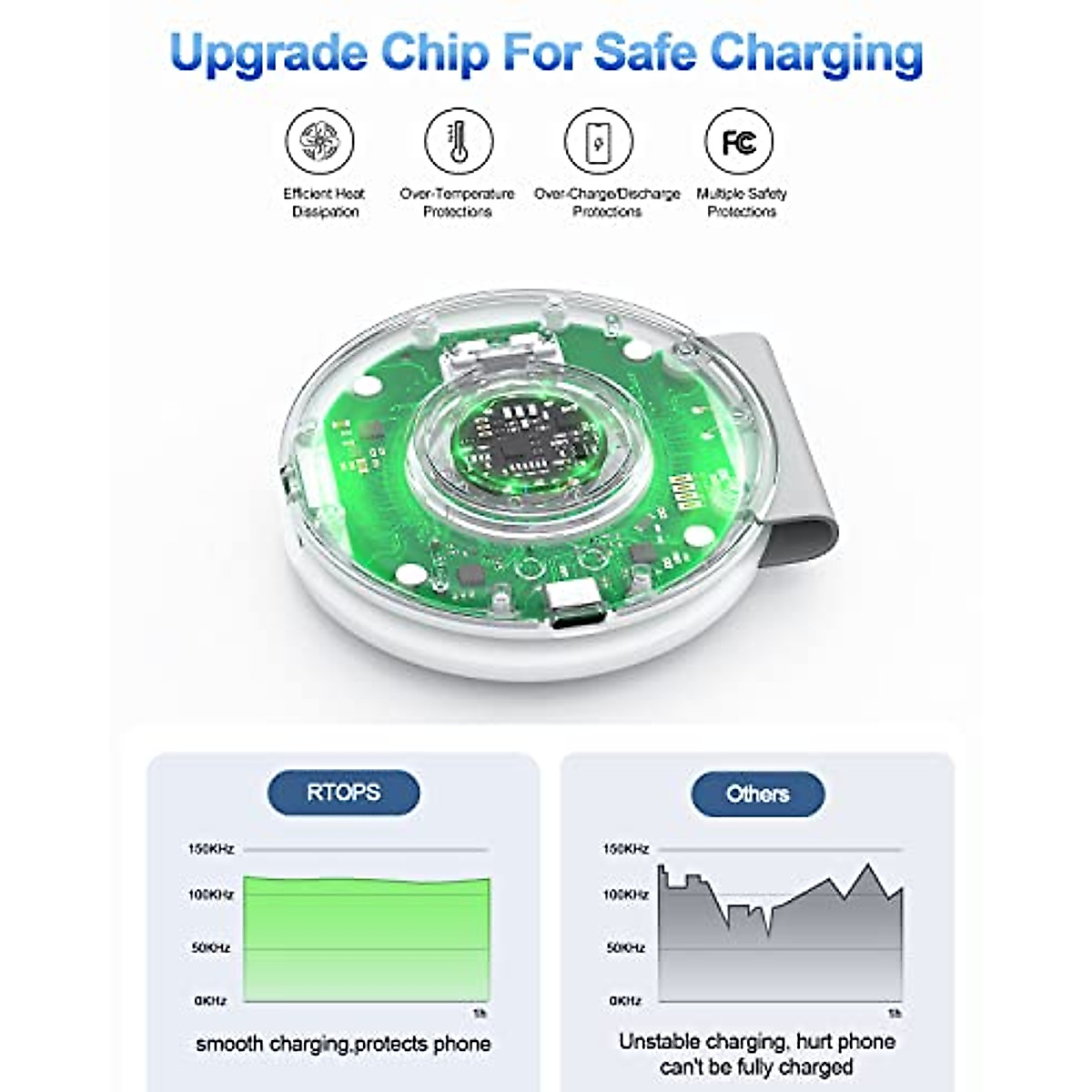 RTOPS Wireless Charger, 2 in 1 Magnetic Wireless Charging Station, Foldable Travel Charger Multiple Devices Compitable for iPhone 14/13/12/Pro/Max, iWatch, AirPods(Adapter Includes)