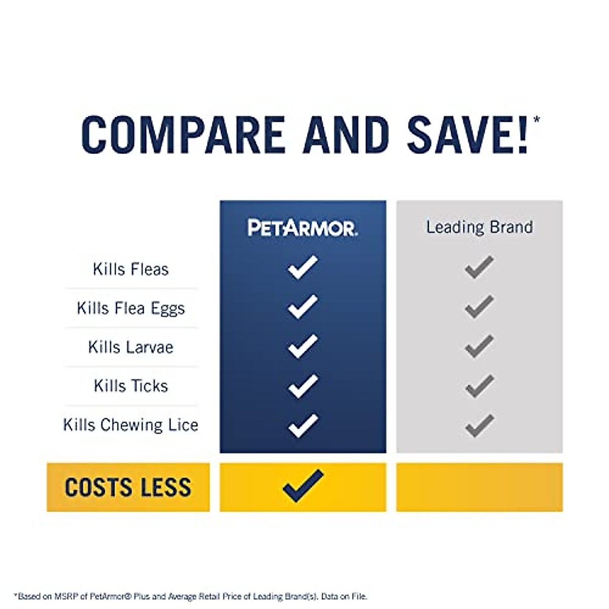 PetArmor Plus for Cats, Flea & Tick Prevention for Cats (Over 1.5 lb), Includes 6 Month Supply of Topical Flea Treatments, white, 6 count