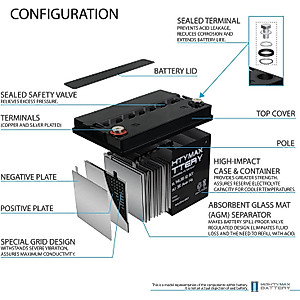 Mighty Max Battery 12V 35AH SLA Internal Thread Replacement Battery Compatible with Interstate SLA1156-2 Pack