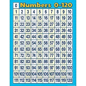 Teacher Created Resources 7663 Numbers 0-120 Chart