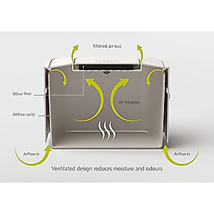 Joseph Joseph 30016 Intelligent Waste Compost Bin Food Waste Caddy with Odor Filter and Ventilation, 1 gallon / 4 liters, Graphite