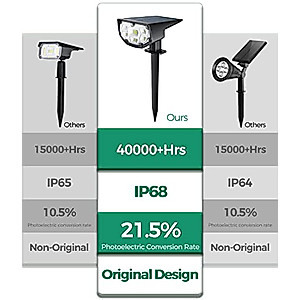 Solar Outdoor Lights, ‎𝟳𝟬𝟬 Lumen Bright Spot Lights 𝗜𝗣𝟲𝟴 Waterproof, Auto On/Off Solar Landscape Lights with 40000H Lifespan, 2-in-1 Garden Lights for Yard/Pathway/Security, Cold White 2 Pack