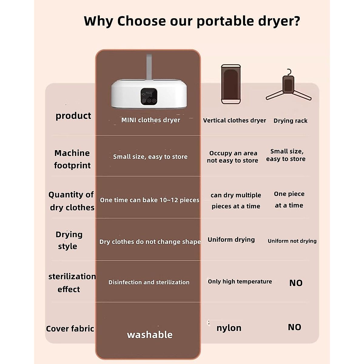 GDXIEDING Portable Clothes Dryer, Mini Portable Dryer Machine for Laundry Apartments and Travel,RV, Home