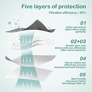 X-AOKOS KN95 Protective Face Mask 15 Pack, Disposable Respirator Masks with Adjustable Ear Straps and Sponge Pad, Black